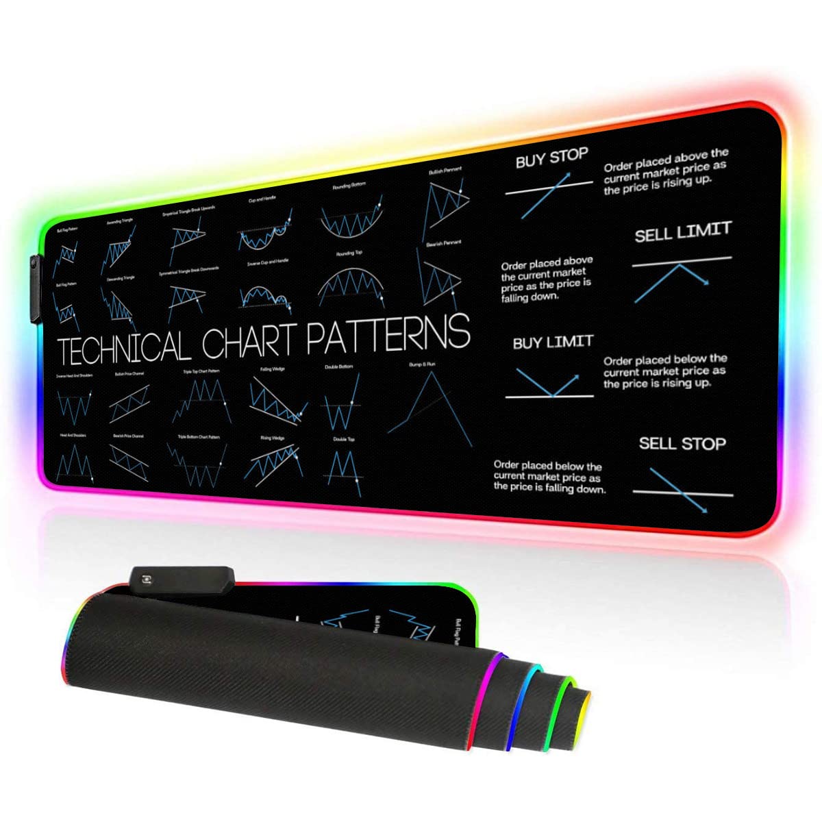 Technical Analysis Chart Patterns Led mouse mat HG Trading Order Type ...