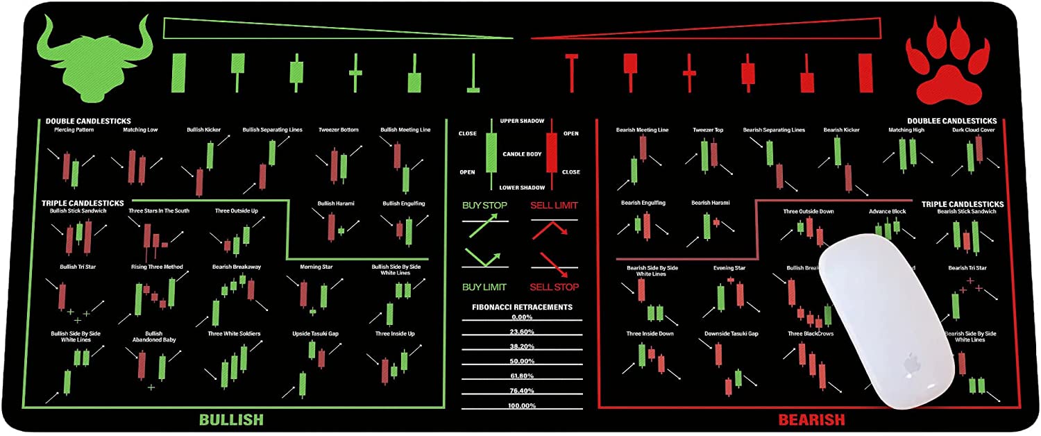 Bull Vs. Bear Candlesticks Reversal Indicators, Stock Market Education ...