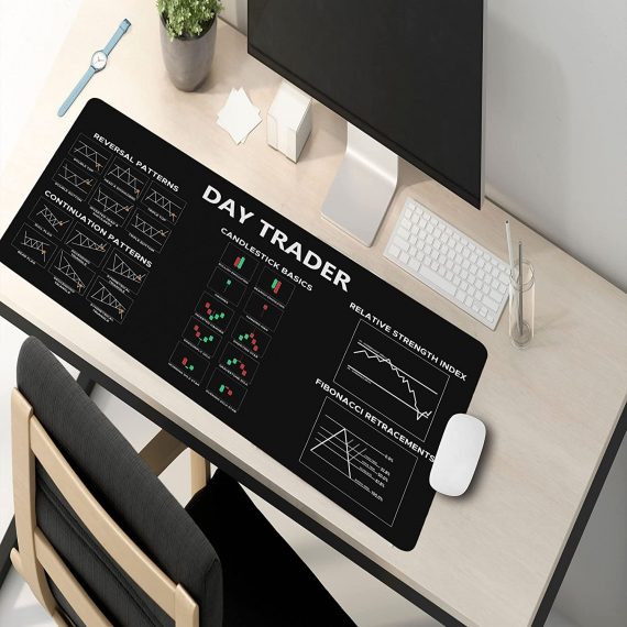 Chart and Candlestick Pattern Mouse Mat Computer Pad for Lap Stock ...
