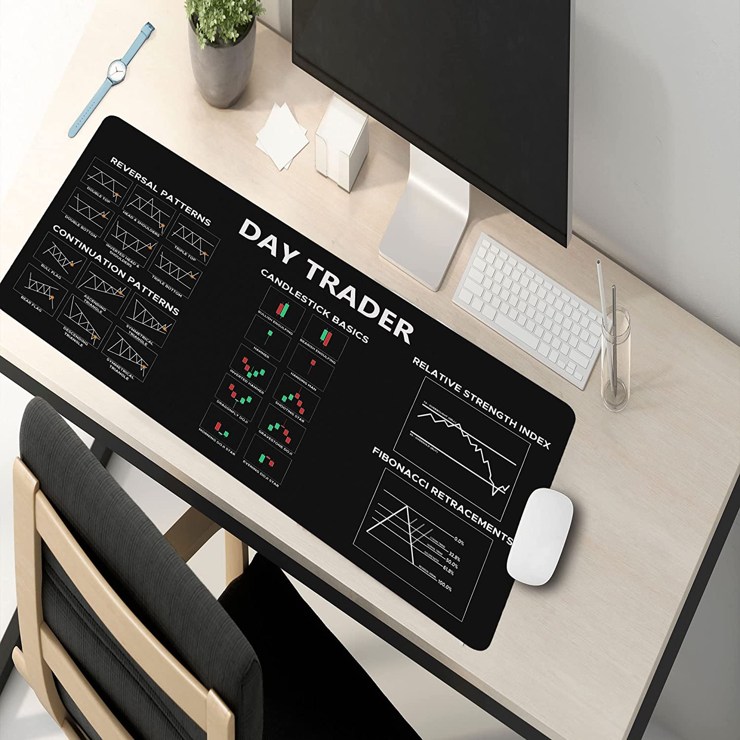 Chart and Candlestick Pattern Mouse Mat Computer Pad for Lap Stock Market Day Trader Gift Desk ...