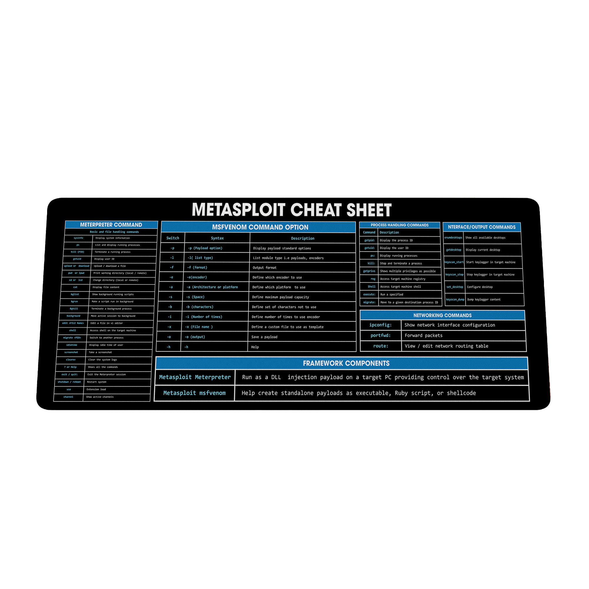 Metasploit Cheat Sheet Mouse Pad Computer Security Project Dest Mat