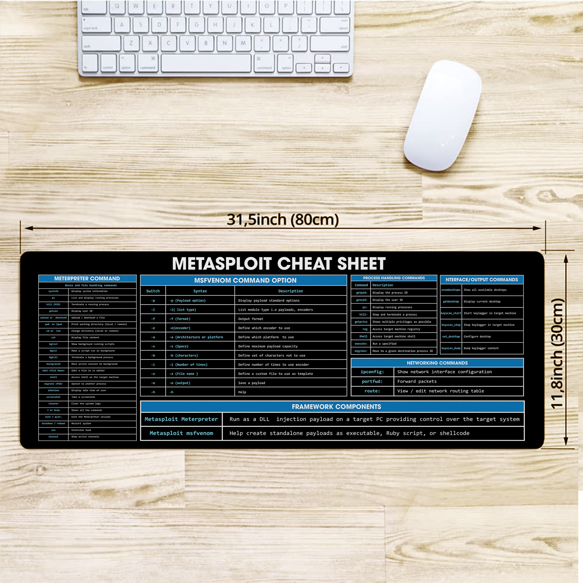 Metasploit Cheat Sheet Mouse Pad computer security project Dest mat ...