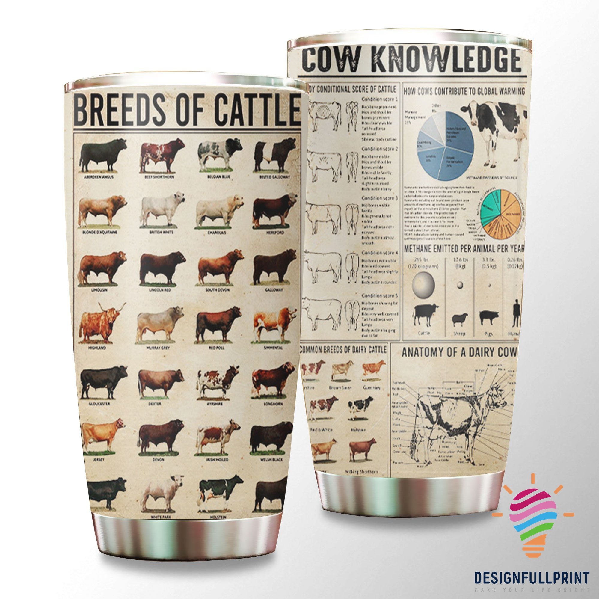 Cow Knowledge Breeds Of Cattle Farmer Tumbler NHD Farmer Gift ...